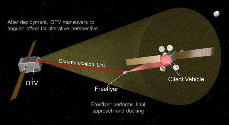 Katalyst Space and LMO Team Up to Revolutionize Satellite Docking with ...