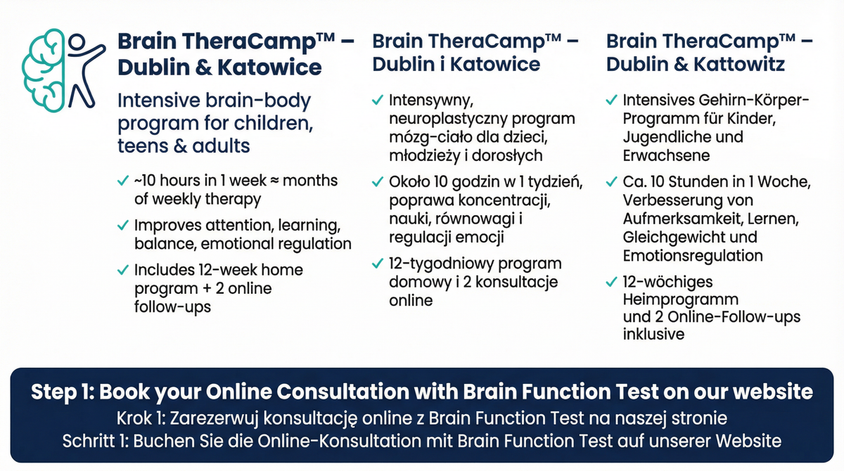 Register / Online / What we do | Brain Integration Therapy and Consulting