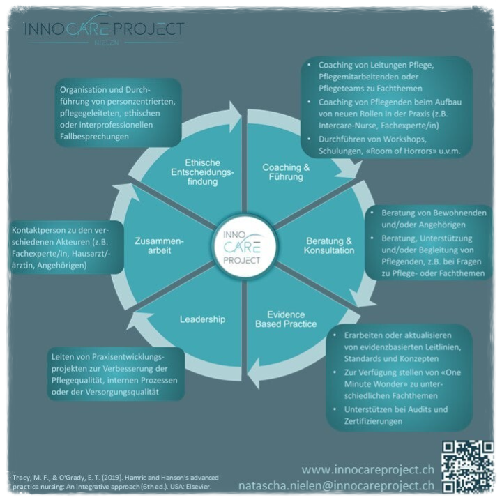 Pflegeexperten/innen APN und deren Mehrwert für die ...