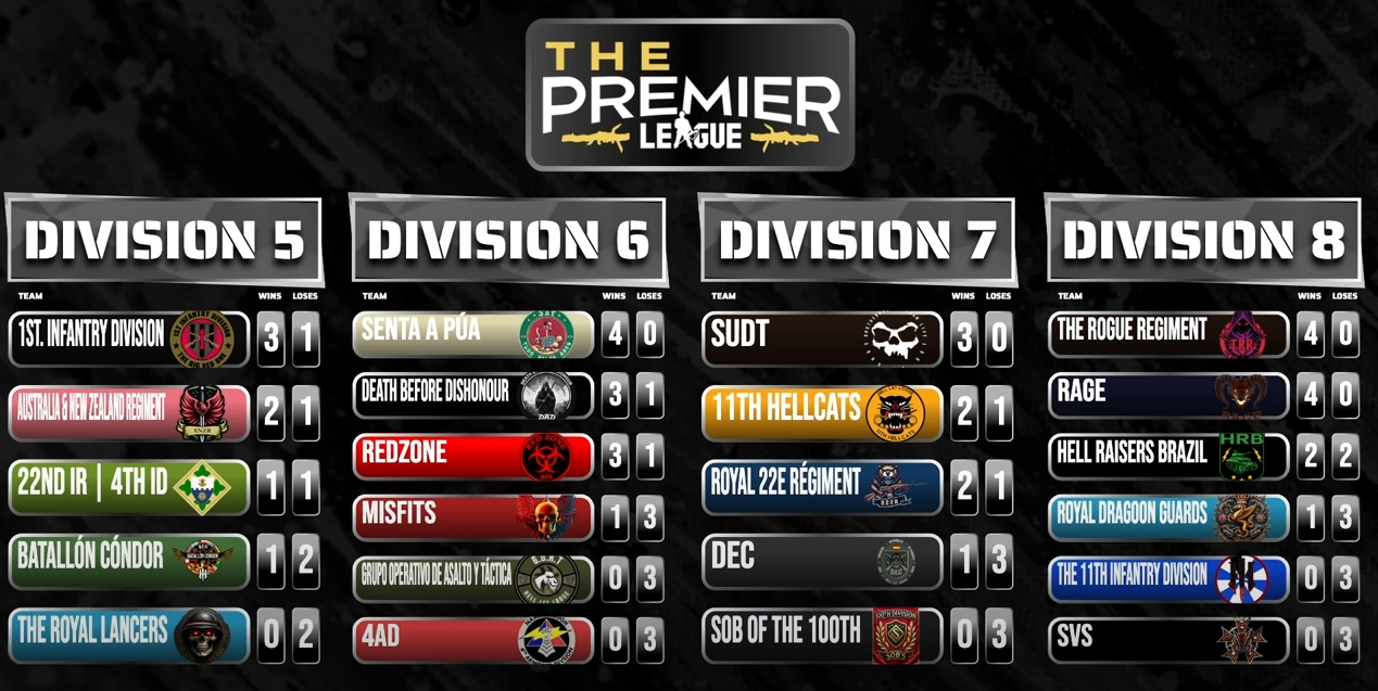 The Premier League Divisions / TPL | 9pzd.com