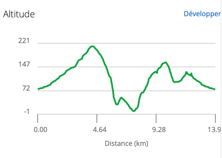 Parcours | TRAIL DES 5 CALANQUES