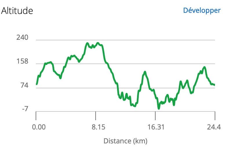 Parcours | TRAIL DES 5 CALANQUES