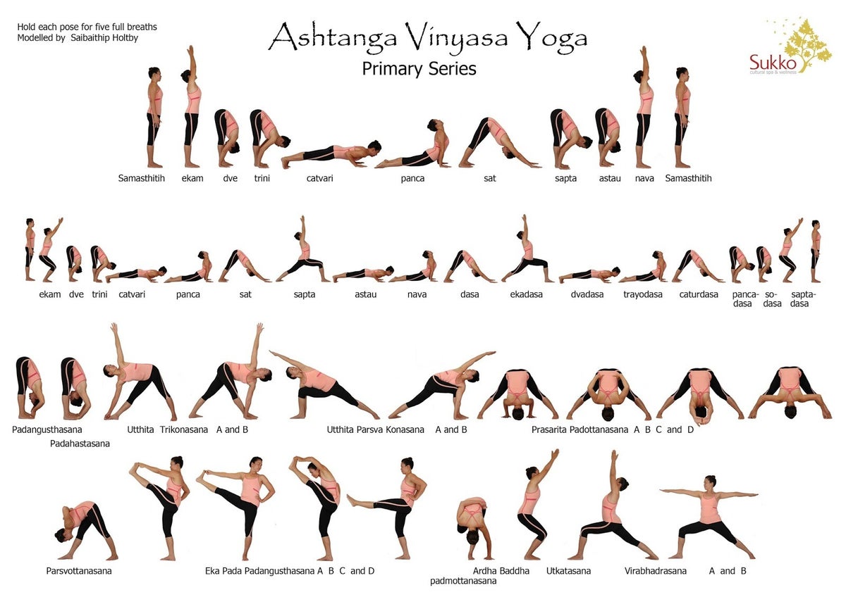 Wat je moet weten over de verschillende Yoga vormen