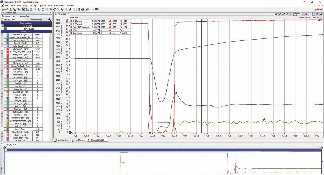 AIM PDM32/PDM08 KIT / AIM Data Loggers en Displays | ecushop