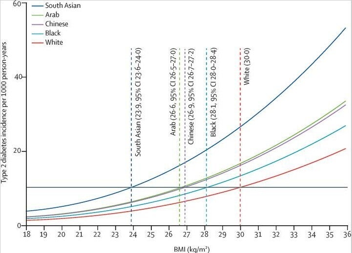 Ethnicity-Adjusted BMI Analysis / Resources | Holisticare Health and ...