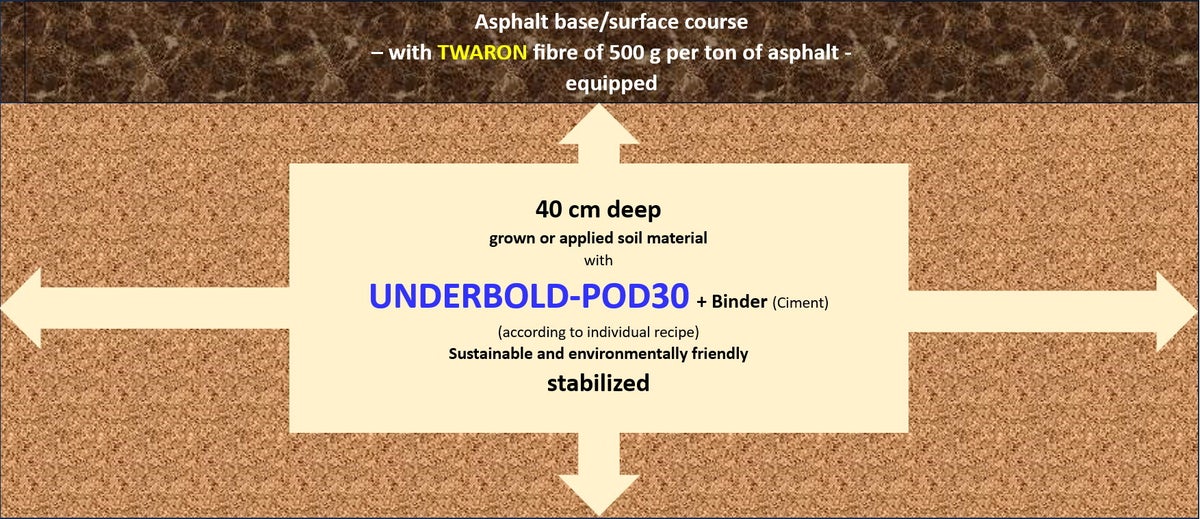 AsphaltX-TWARON / English | German-GreenTec Ecologic GmbH