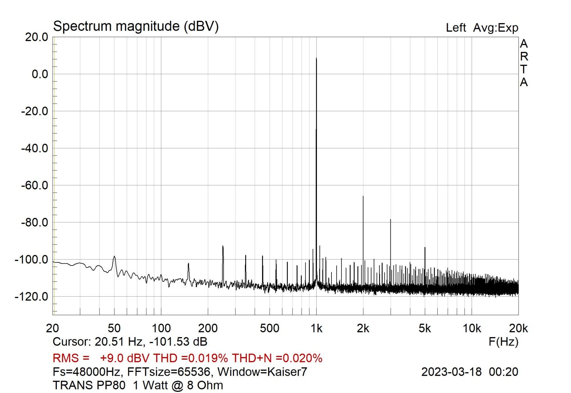 Trans PP-80 Push Pull (2019) / Projecten | Meten en/aan Buizenversterkers