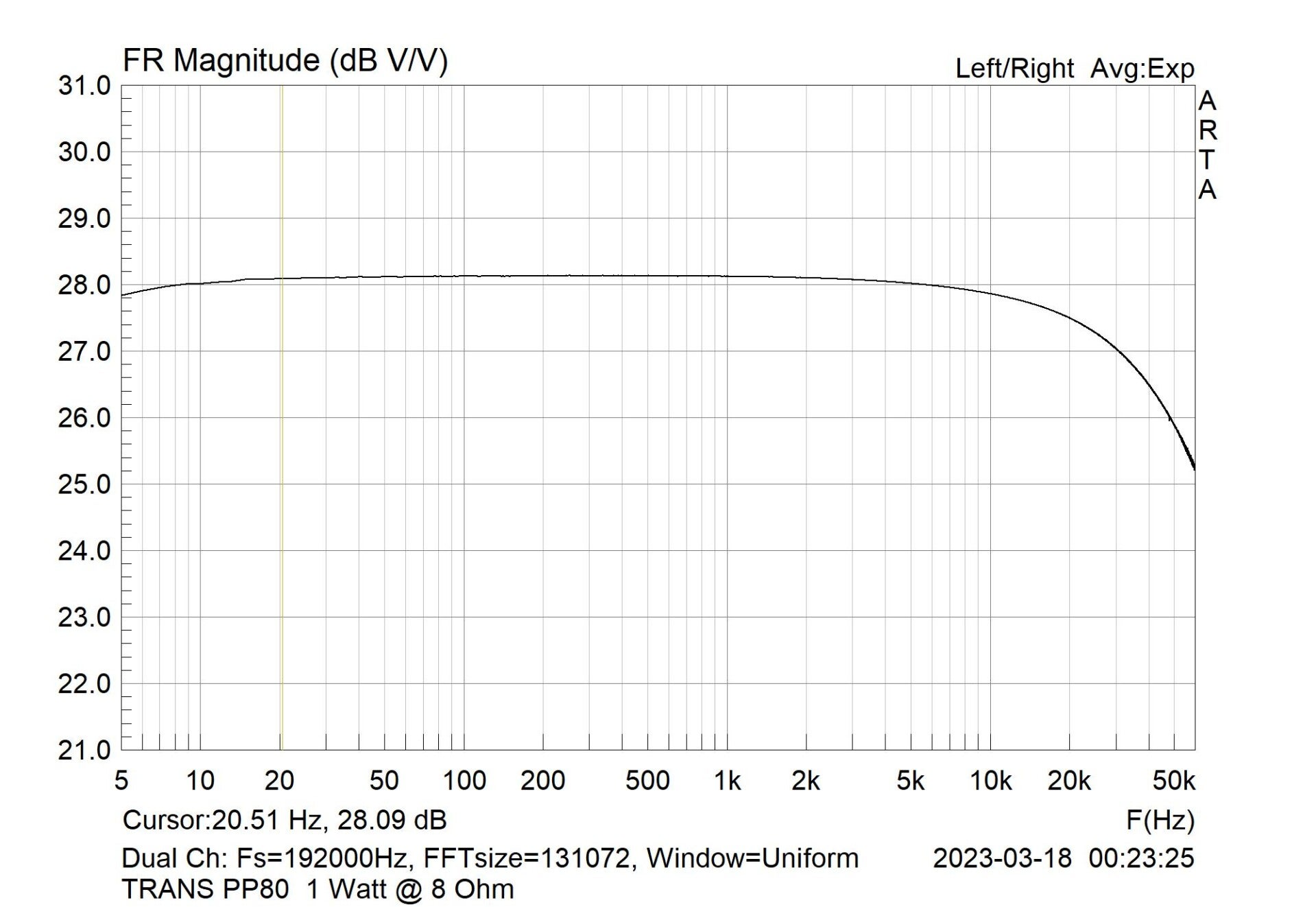 Trans PP-80 Push Pull (2019) / Projecten | Meten en/aan Buizenversterkers