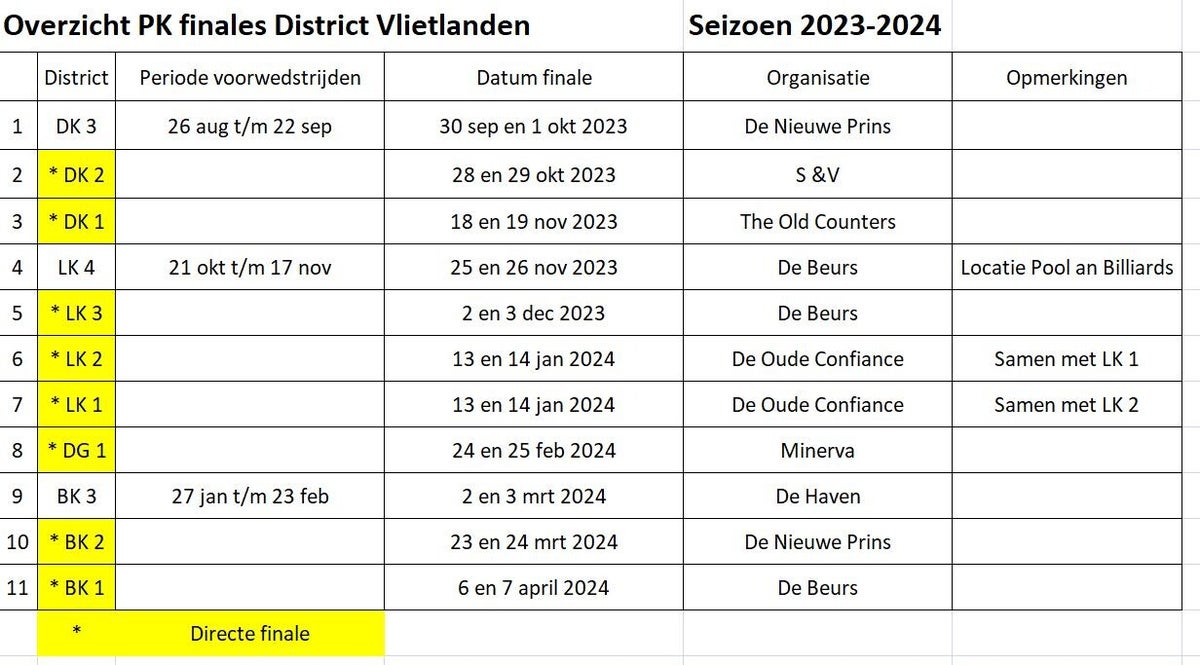 Agenda | knbb-vlietlanden