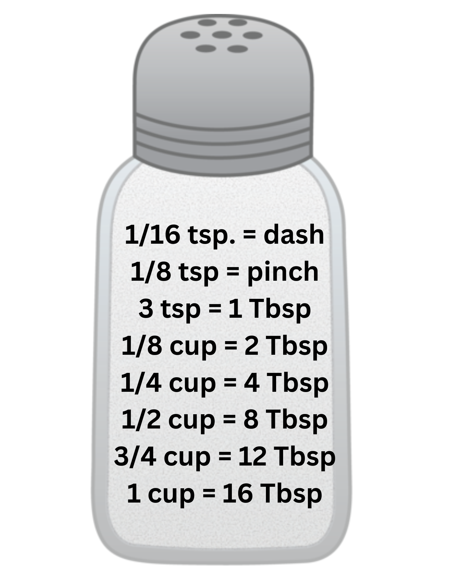 Basic Baking Equivalents and Conversions