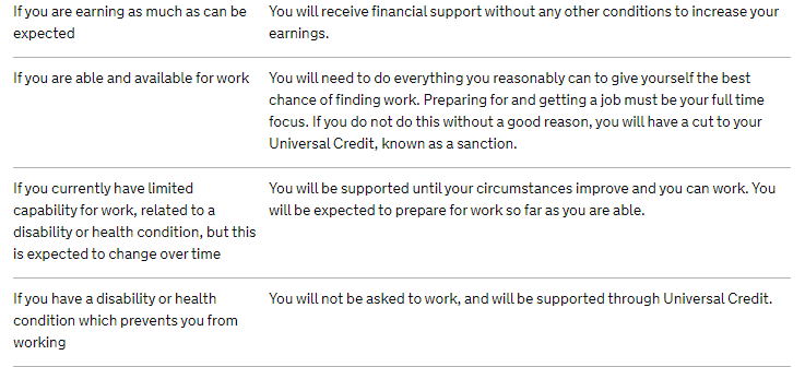 Claimant Commitment / Further Universal Credit Information | www.uc ...