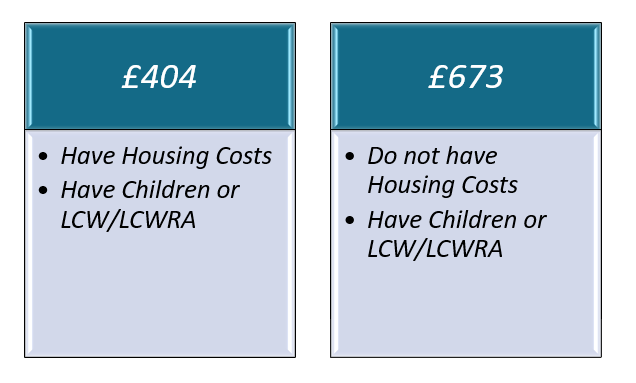 Working out your earnings / Calculating your Universal Credit | www.uc ...