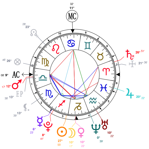 Kylian Mbappé / Blog Astrologie | Marion Cabrol Coaching - Astrologie ...