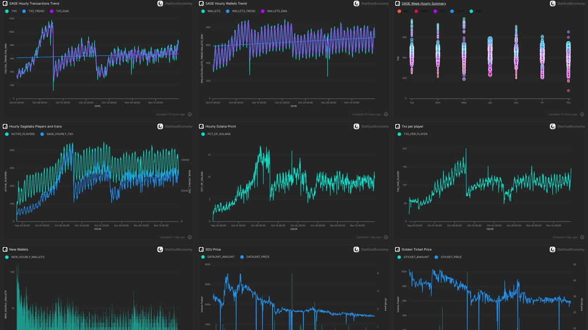 DATA INSIGHTS | SAGA