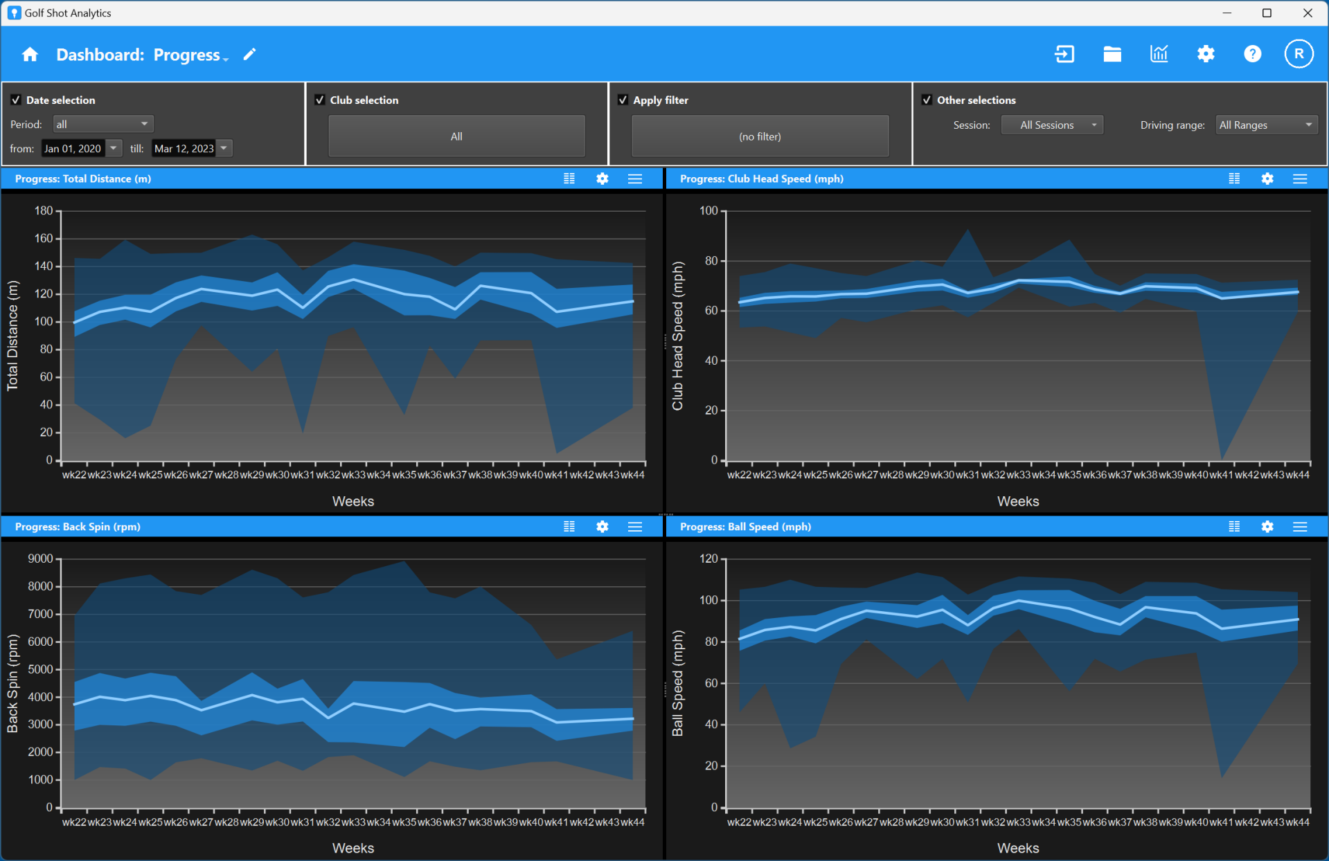 Home | Golf Shot Analytics