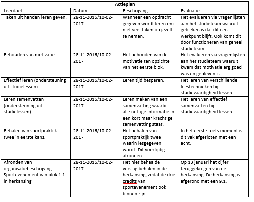 Persoonlijke leerdoelen / SLB leerjaar 1 | Persoonlijk profiel van ...