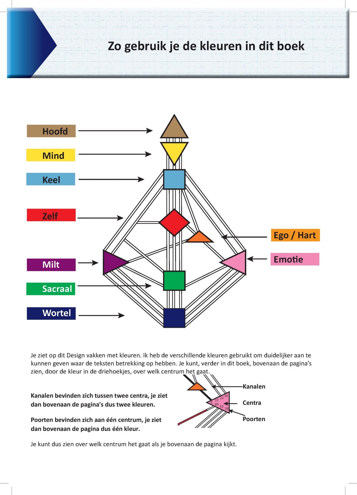 Human Design Boek