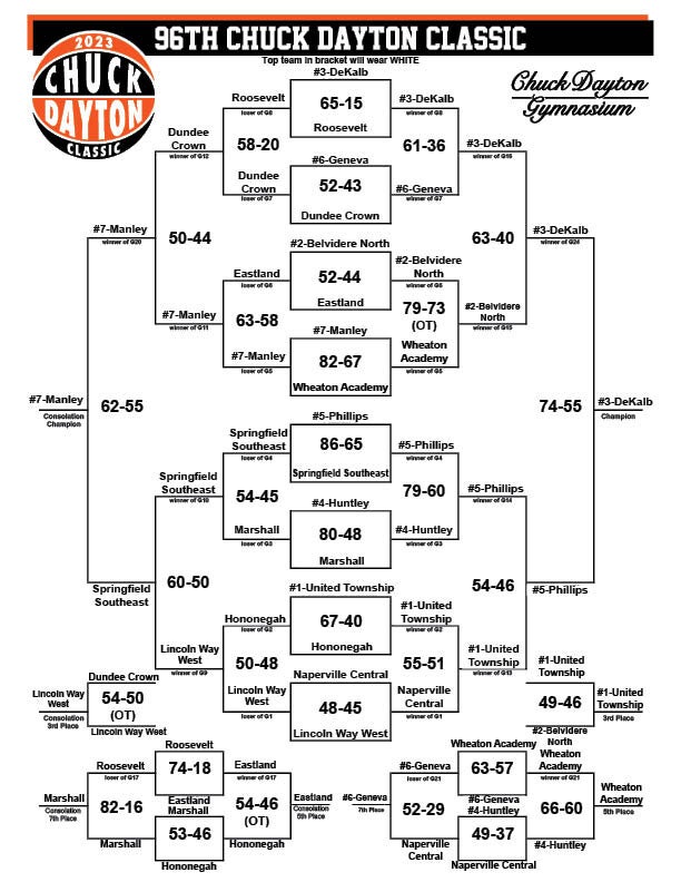 2023 / Tournament Recap / History | Chuck Dayton Holiday Classic