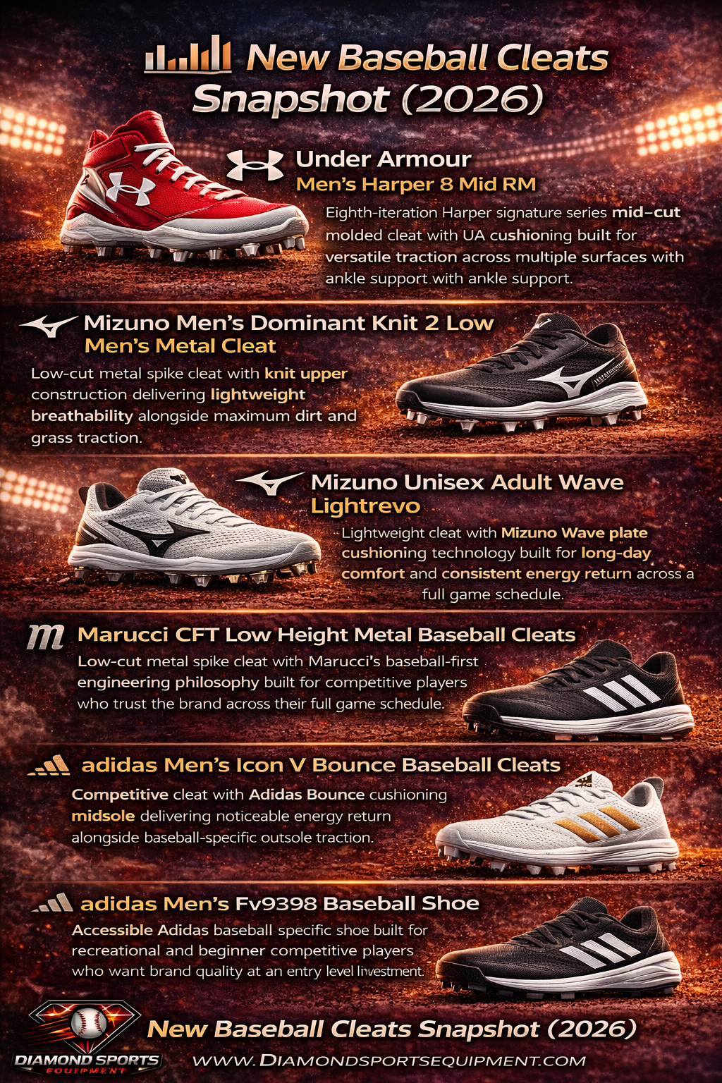 👟 New Baseball Cleats (2026) / 📝 Blog | Diamond Sports Equipment