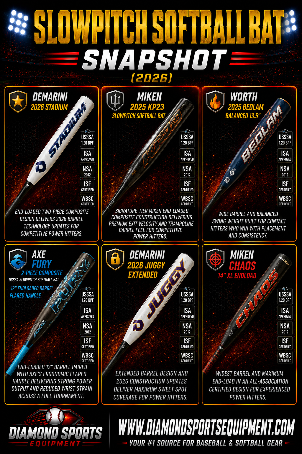 🦇 Top Slowpitch Softball Bats (2026) / 📝 Blog | Diamond Sports Equipment