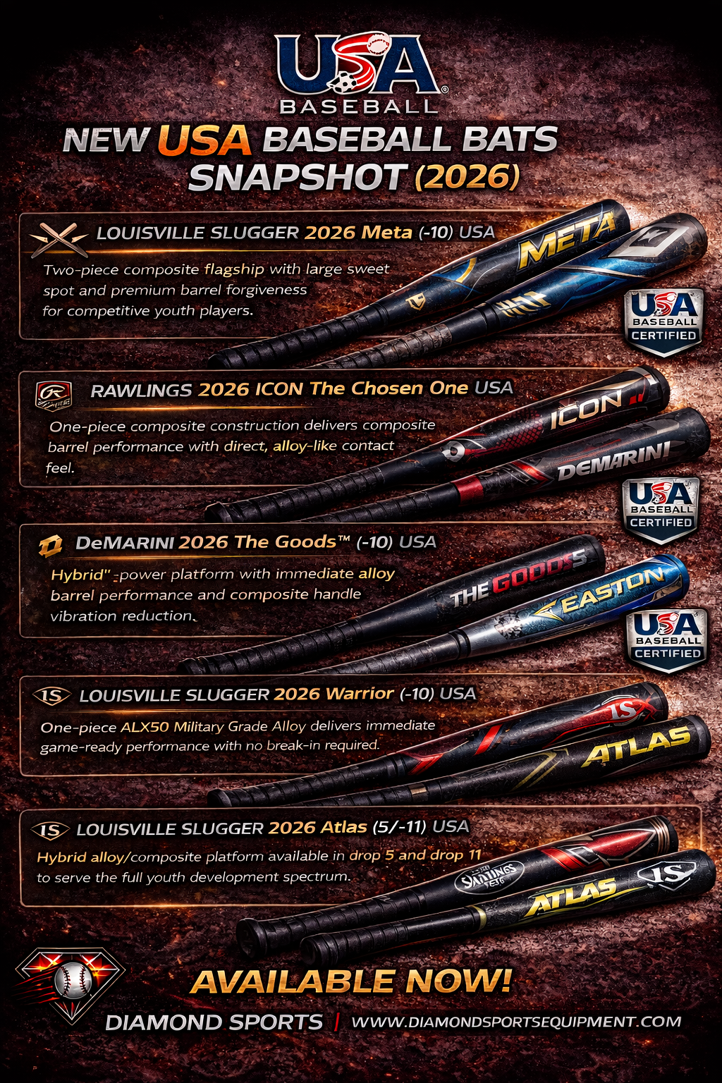 🦇 New USA Bats 2026 / 📝 Blog | Diamond Sports Equipment