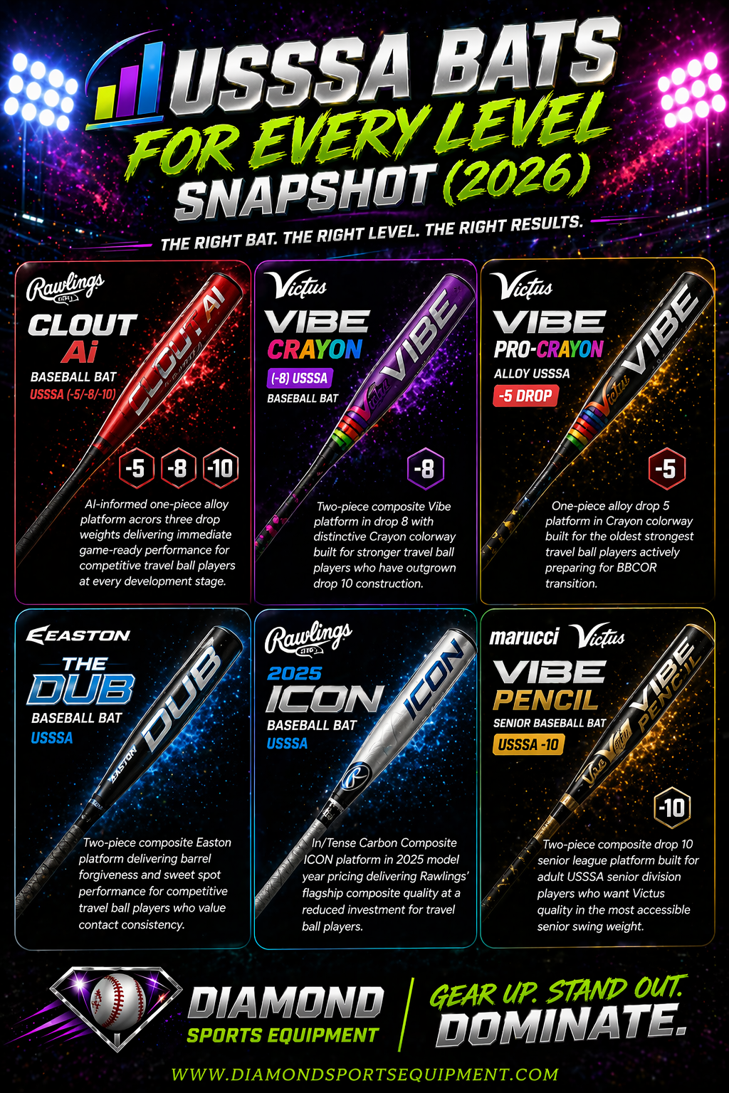 🦇 USSSA Bats for Every Level (2026) / 📝 Blog | Diamond Sports Equipment