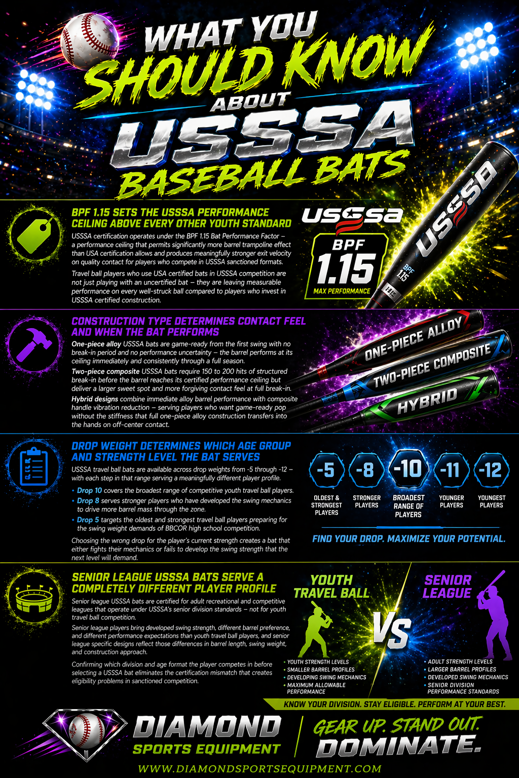 🦇 USSSA Bats for Every Level (2026) / 📝 Blog | Diamond Sports Equipment