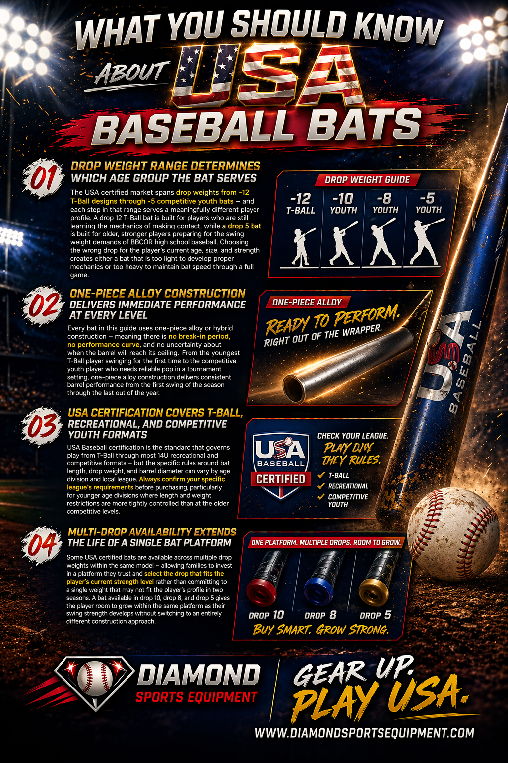 🦇 USA Bats for Every Hitter (2026) / 📝 Blog | Diamond Sports Equipment