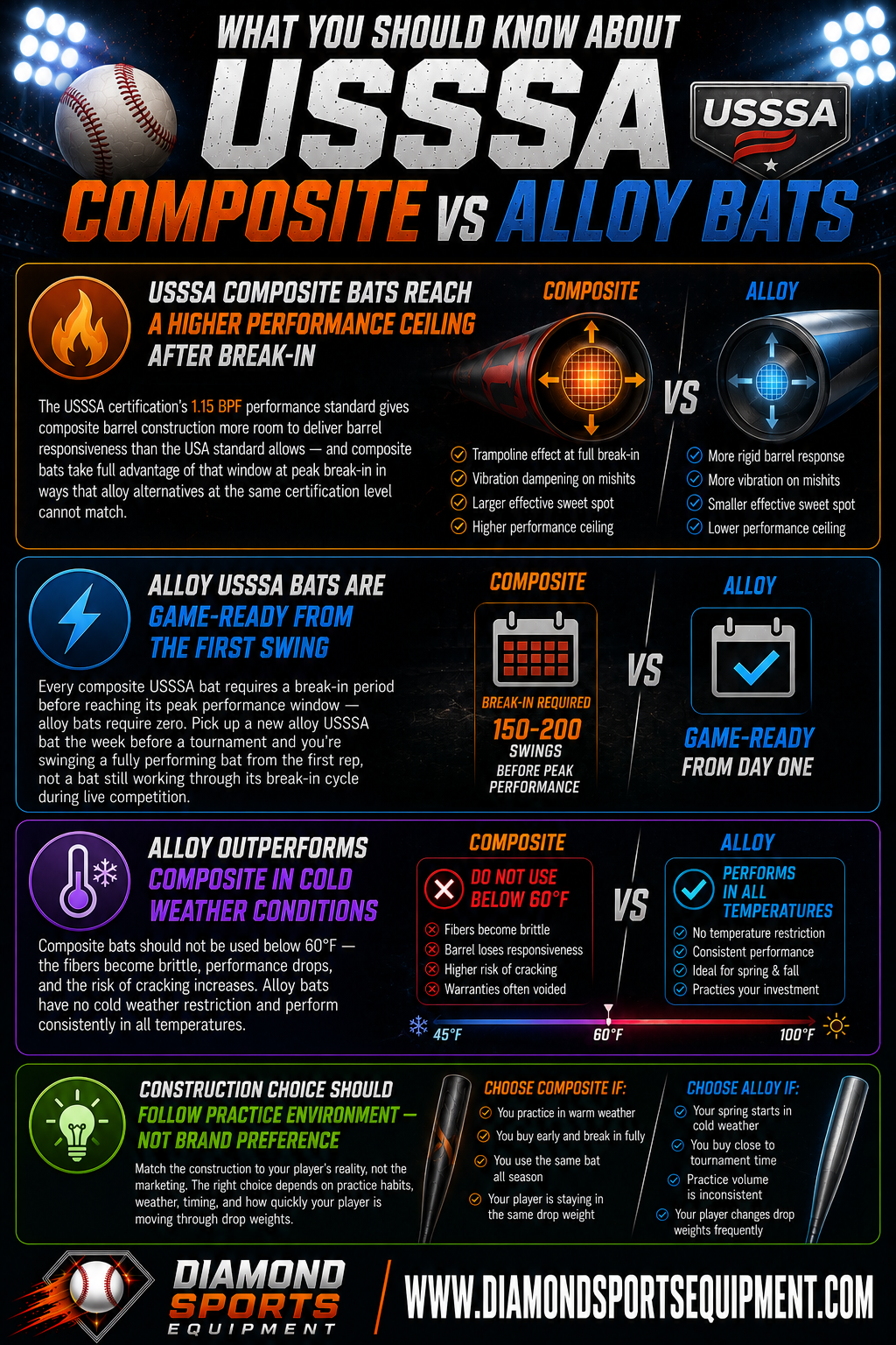 🦇USSSA Bats: Composite vs Alloy (2026) / 📝 Blog | Diamond Sports Equipment