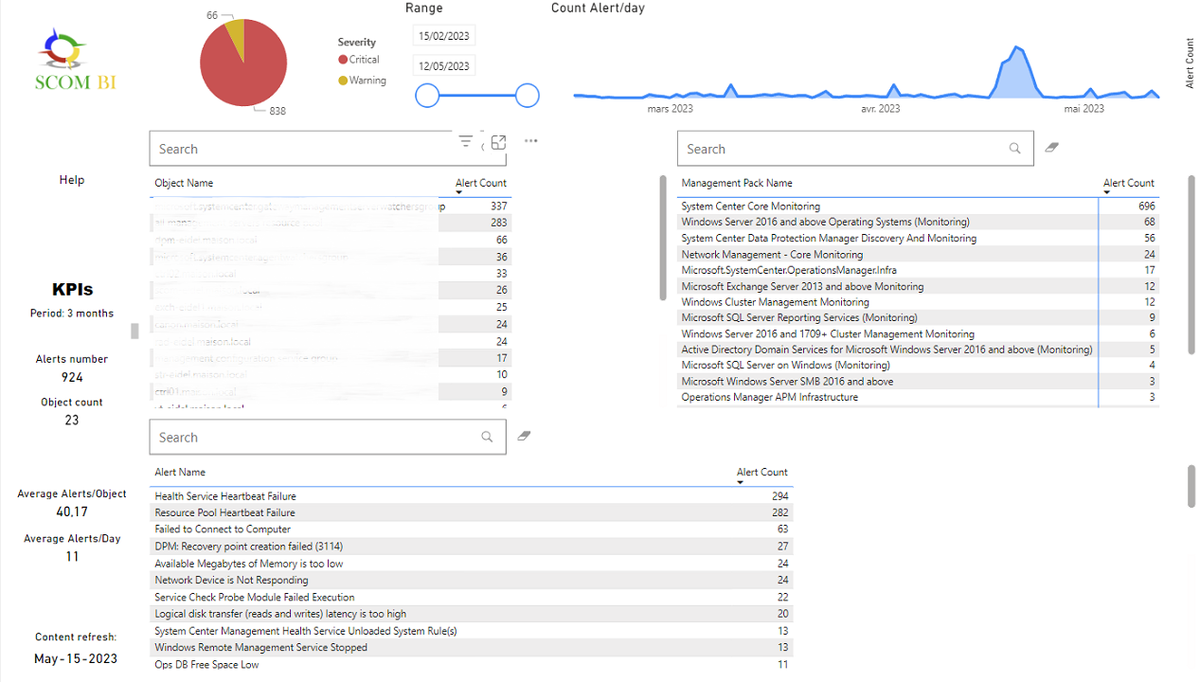 SCOM Alerts Report / Produits | Entreprise Delange
