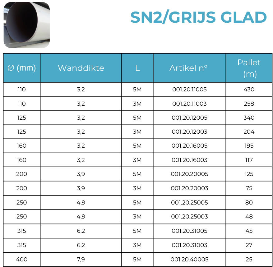 PVC Benor Rioolbuizen / Producten | BSI