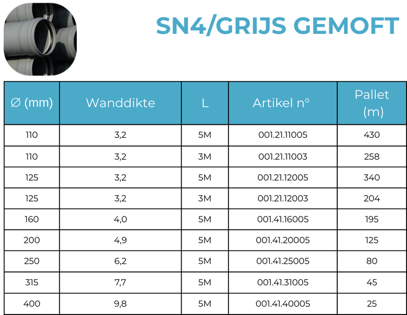 PVC Benor Rioolbuizen / Producten | BSI