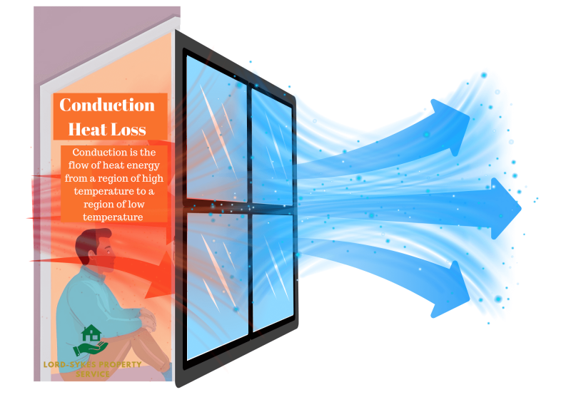 How to Reduce Heat Loss Through Windows?