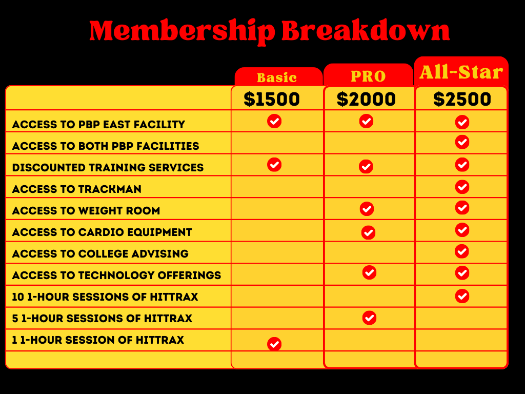 Membership | Pease East