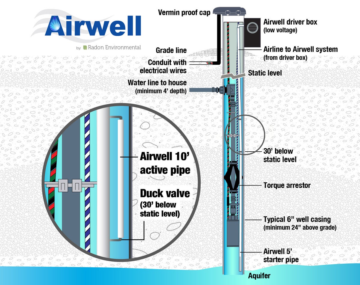 Airwell Solutions