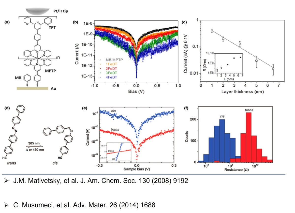 Scanning Probe microscopy | nanoscolo