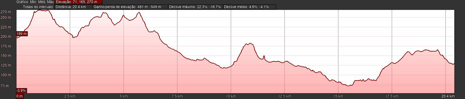 Setor 8 - Alte a Messines / VIA ALGARVIANA / Percursos Pedestres ...