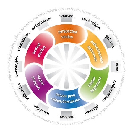 Methodieken | Lento coaching