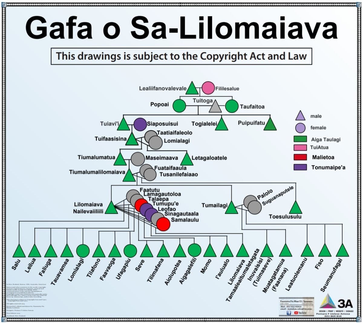 LEONE / ITUMĀLŌ FOFŌ MA ALATAUA / TUTUILA - FALELIMA I SISIFO | Family ...