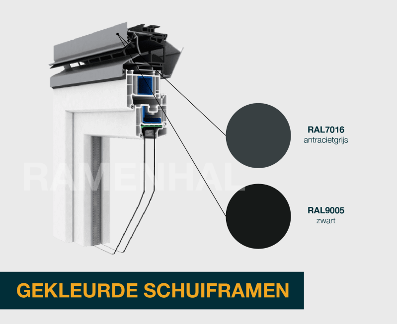 Ventilatieroosters - enkel voor gekleurde schuiframen (PREMIUM line ...