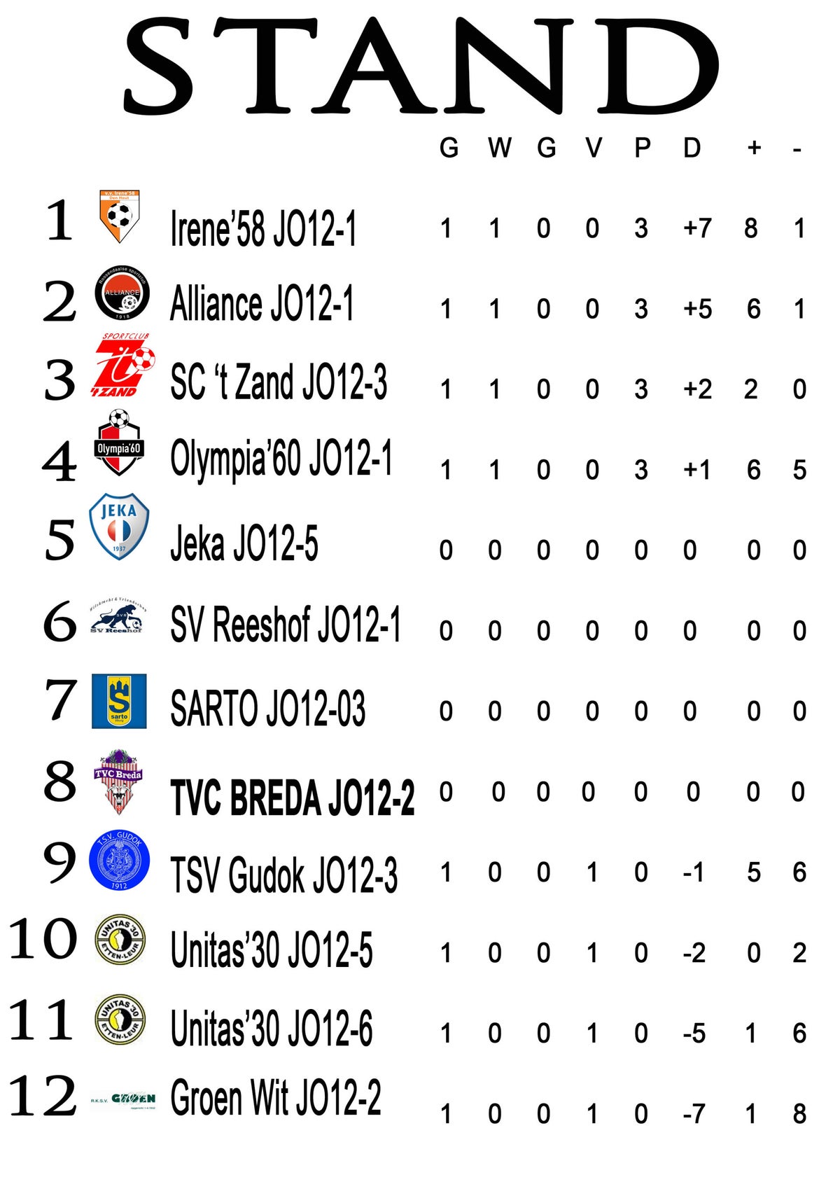 ELFTAL | TVC BREDA JO12-02