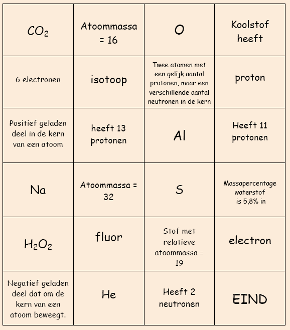 Moleculen puzzel / Havo 3 / Scheikunde | Binas Spellen in het VO