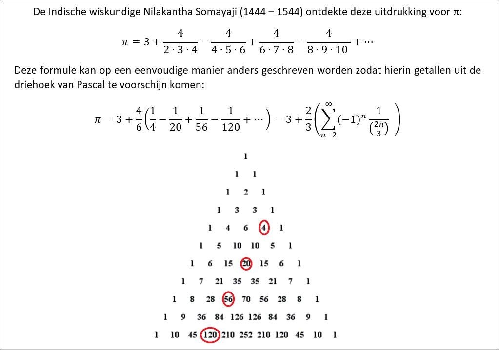 PI en de driehoek van Pascal | PIPHI