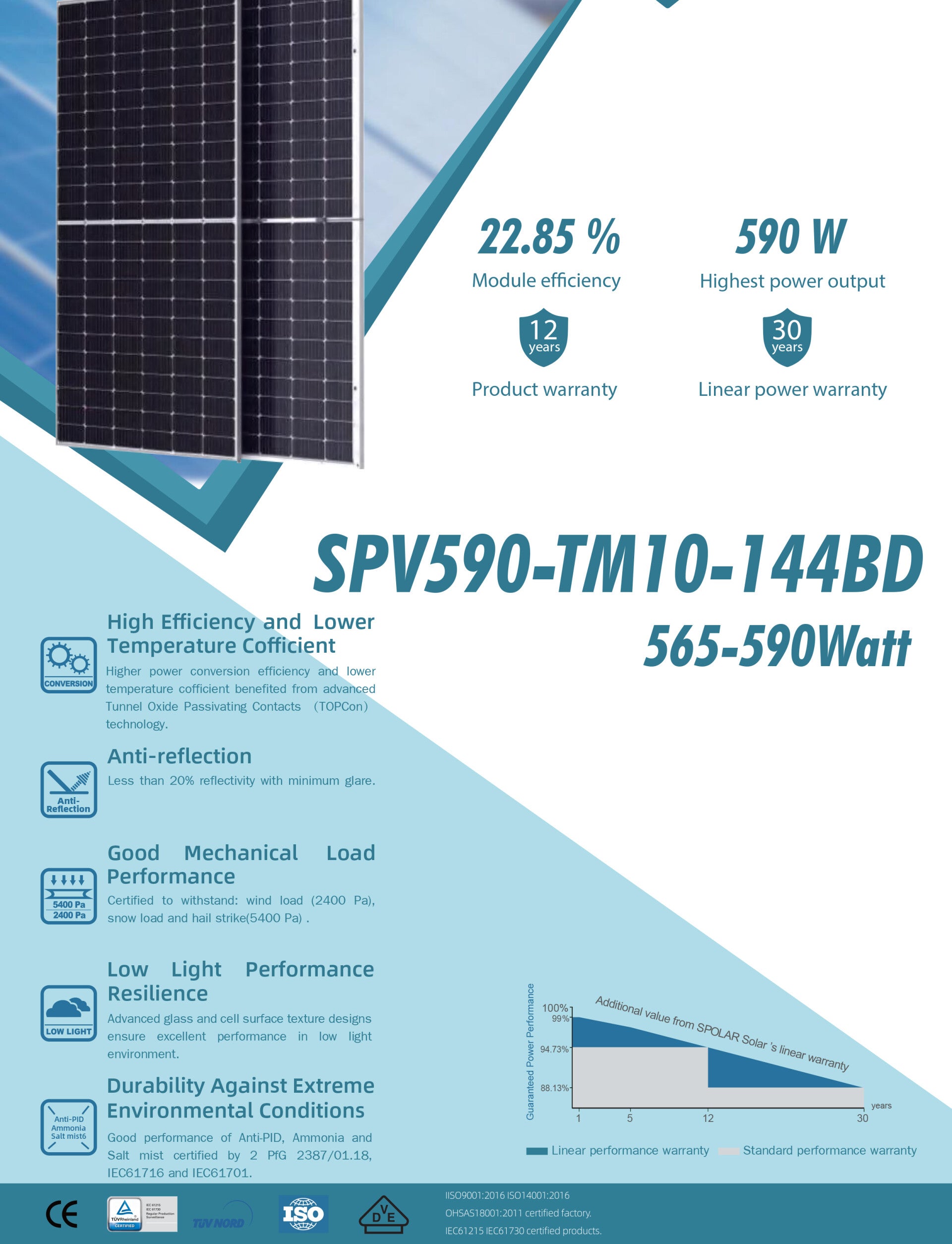 🇩🇪 PV-Module / PV | haisolar