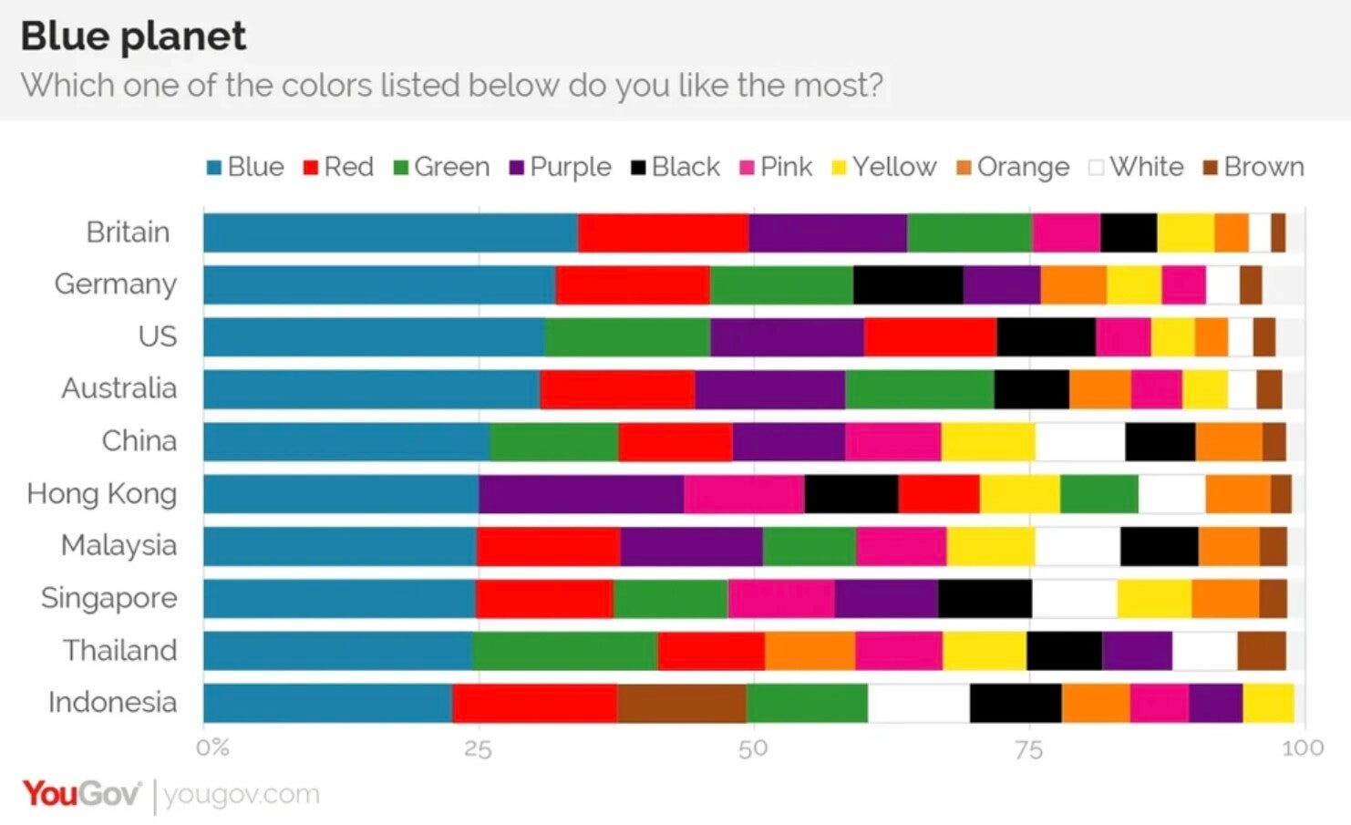 Why People Prefer Certain Colours: Biological, Psychological, and ...