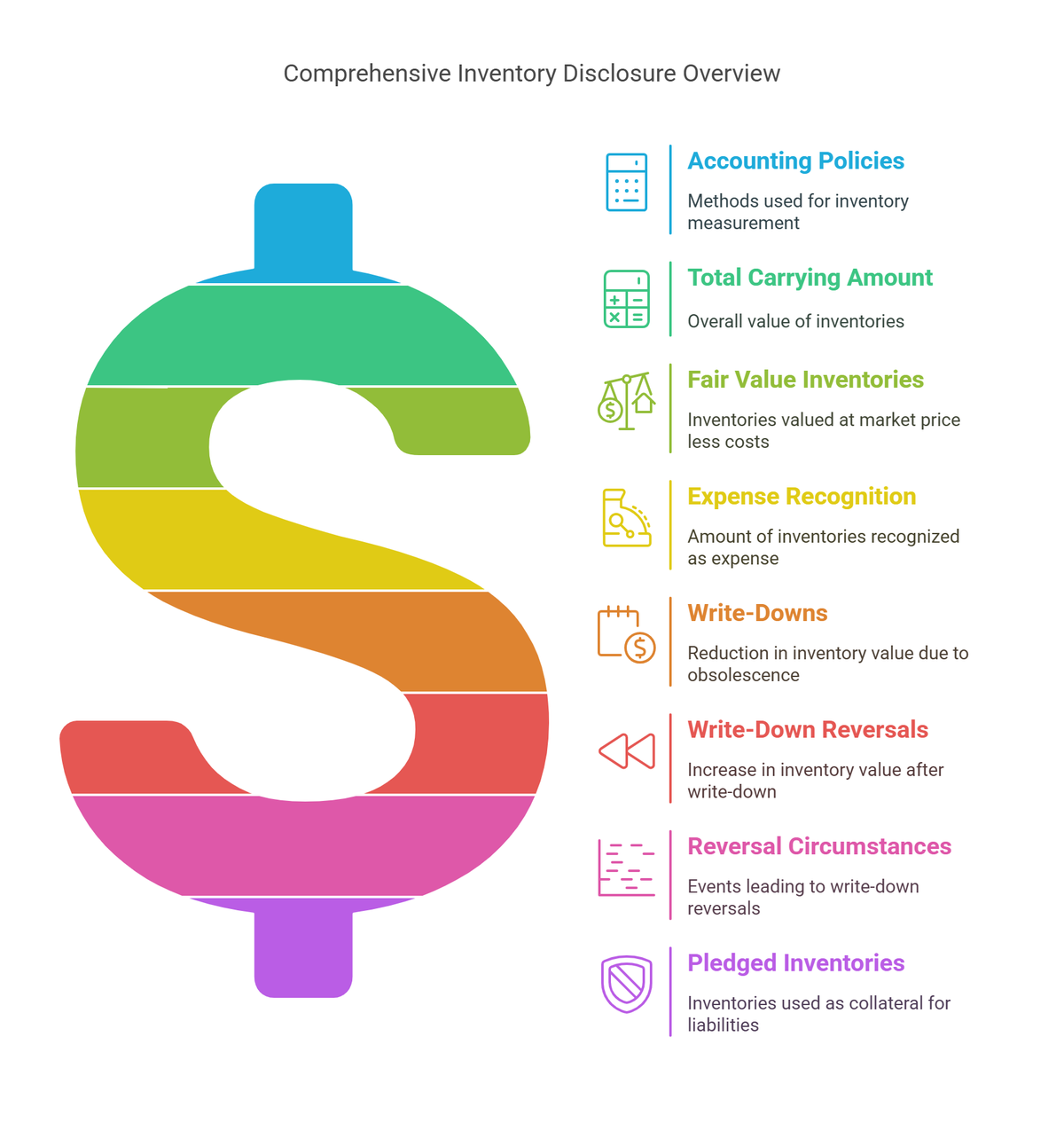 IAS -2 Inventories / Blogs | Financesolution.com