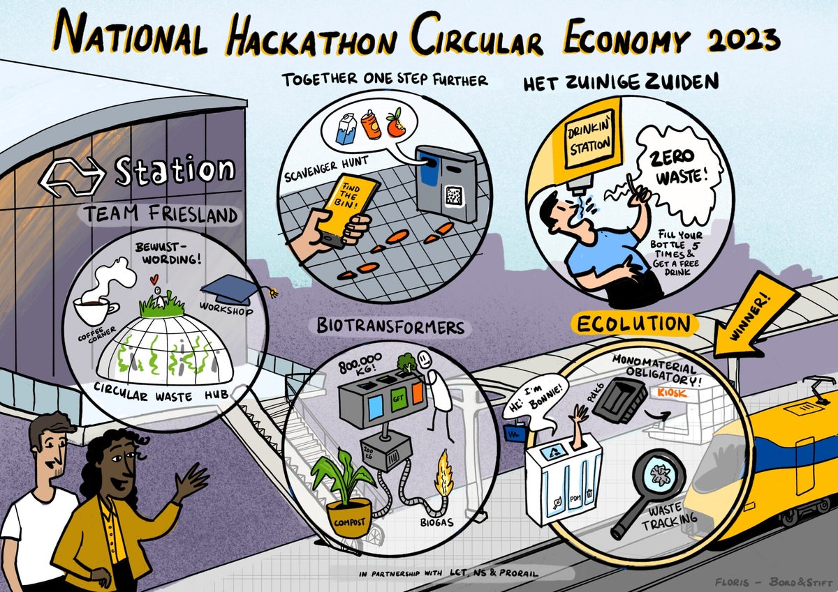 NHCE 2023 / Previous Editions | Leadership for the circular transition