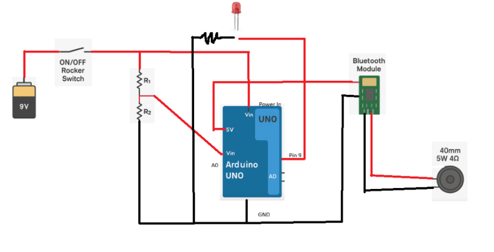 Making for Innovation Final / Projects | Blake Wyatt Design Portfolio