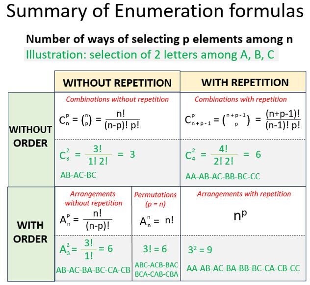 COMBINATRONICS | Math Tutor in The Hague