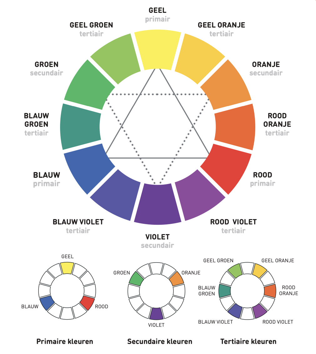 Kleurenleer / Kleuren | HaarverzorgingStudieHulp